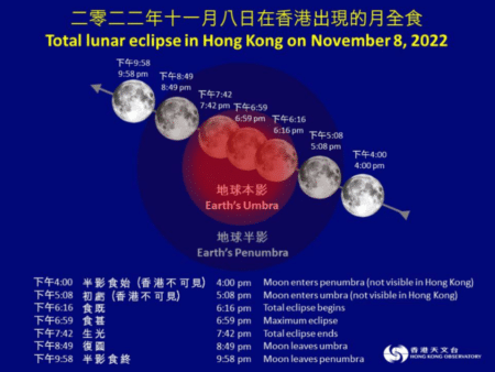 Total Lunar Eclipse Visible In Hong Kong On November 8 - The HK HUB