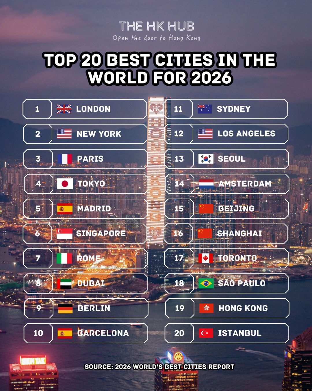 Hong Kong Makes It to the Top 20 Best Cities to Live in 2026 - The HK HUB
